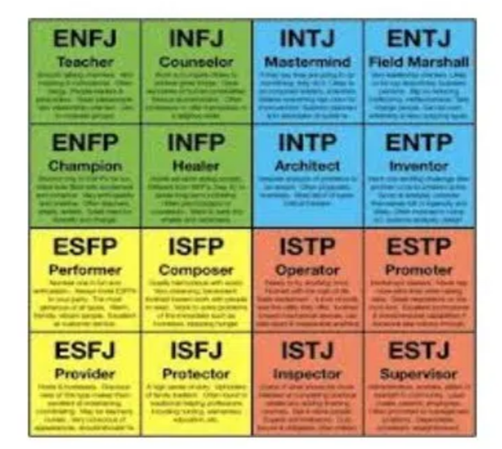 How Important is Your Personality? – Transformational Life Coach